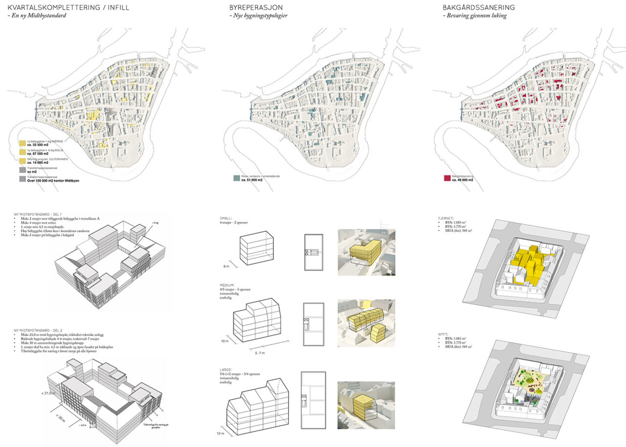 Trondheim 2050 — Sanden Hodnekvam Arkitekter / Arkitekt Nesodden (en-US)
